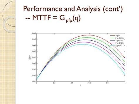 Ppt Reliability Of Wireless Sensors With Code Attestation For Intrusion Detection Powerpoint