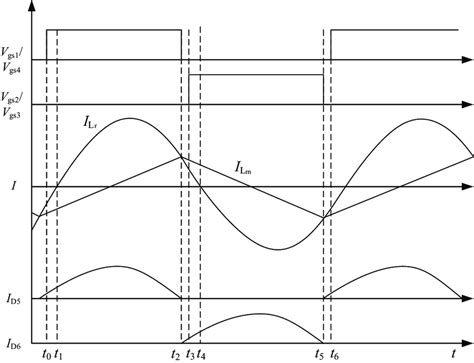 Switching Frequency Waveform F S F R Download Scientific Diagram