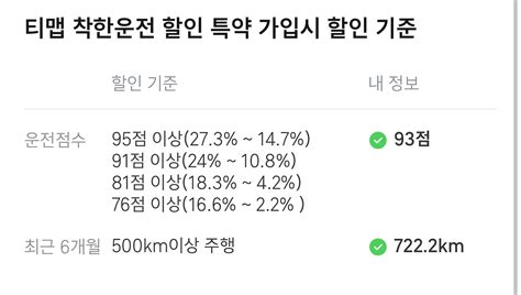 자동차보험 티맵tmap 안전운전 착한운전 점수 할인 특약 가입하기 Ls Al Life