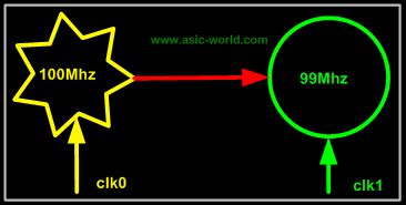 Interfacing Two Clock Domains - Hello Verilog - 博客园