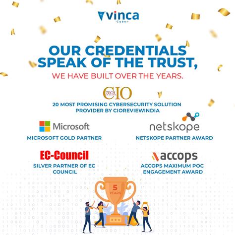 Rajesh A Gawde Posted On Linkedin