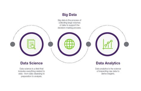 datascience bigdata dataanalytics priya r