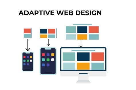 responsive v s adaptive web design which one should you choose