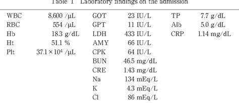 Table 1 From A Case Of An Intramesosigmoid Hernia Semantic Scholar