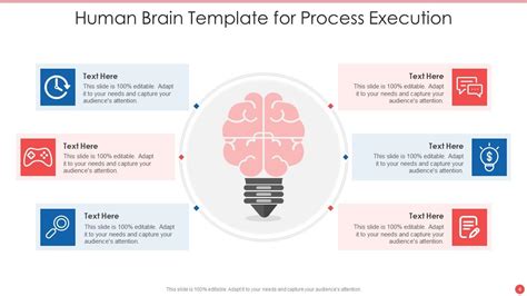Human Brain Template Ppt PowerPoint Presentation Complete With Slides