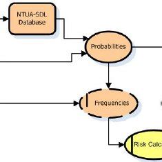 Field Data Processing Model Download Scientific Diagram
