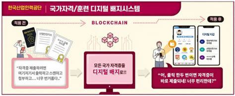 온라인 주민투표 등 공공 블록체인 사업 본격 착수 Zdnet Korea