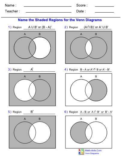 Effortlessly Shade Venn Diagrams With A Calculator