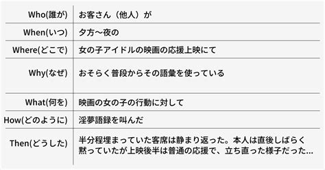映画の応援上映は発言に気をつけたほうがいい 健常者エミュレータ事例集