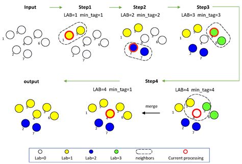 Fec Fast Euclidean Clustering For Point Cloud Segmentation