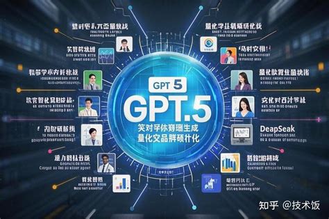 Openai发布gpt 5 多模态能力再升级 Ai助手接近人类思维水平，openai要放大招了！ 知乎