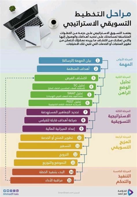 التسويق الإستراتيجي Learn Marketing Infographic Marketing Life