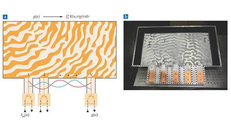 Article In Physics Today Engheta Group
