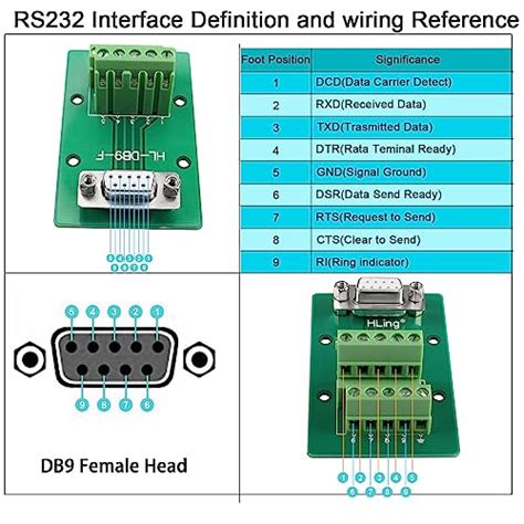 Qianrenon Rs232 Db9 Female Connector Breakout Board Db9 Female To