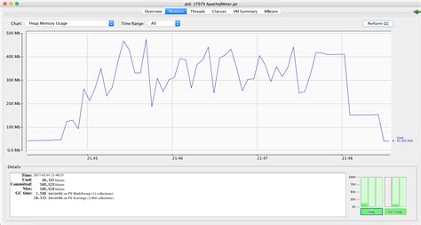 Suspicion Of An Issue With Load Testing Related To Keep Alive