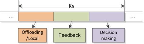 Figure 1 From Multi Agent Reinforcement Learning For Resource