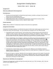 IT331 Unit 5 Assignment Docx Assignment Grading Rubric Course IT331