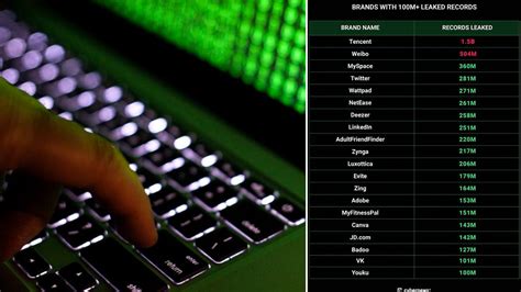 huge data leak dubbed the mother of all breaches sees 26 billion