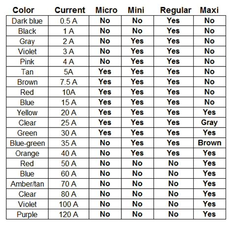 Fusible Link Chart A Visual Reference Of Charts Chart Master