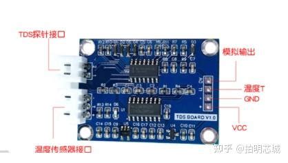 基于STM32F103RCT6单片机 ESP8266实现物联网智能鱼缸设计方案 知乎