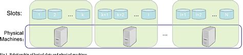 Figure 1 From A Vehicle License Plate Data Access Model Based On The