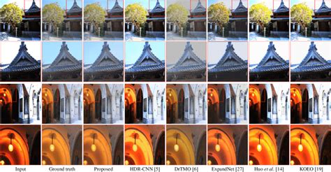 Comparison Between The Ground Truth And HDR Images Reconstructed By The