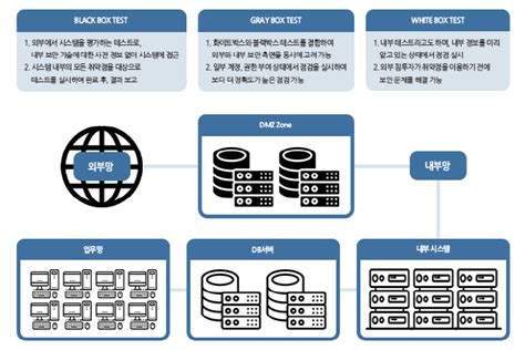시큐러스 모의해킹 및 모의침투 테스트 Penetration Testing