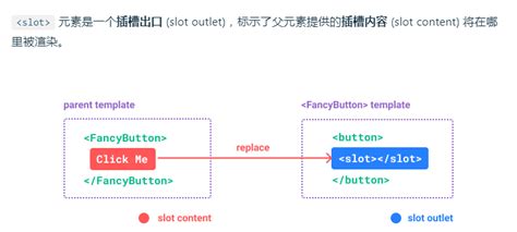 13：vue3 插槽 Slot Wuzx Blog 博客园