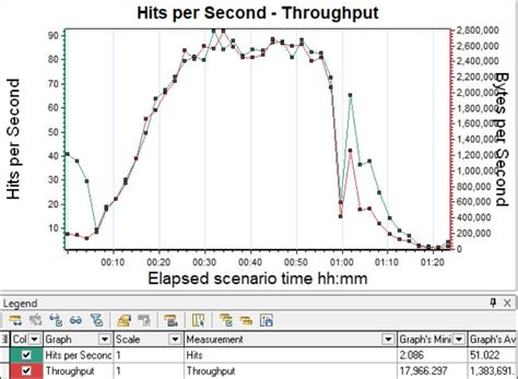 Performance Testing Load Testing LoadRunner JMeter PerfMatrix