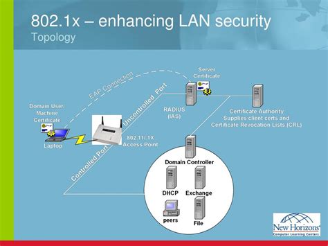 Ppt 802 1x Authentication Powerpoint Presentation Free Download Id 3505250