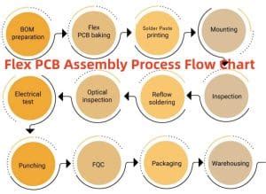 How Do You Assemble A Flex PCB GREATPCB