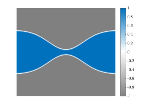 Identification Of Key Regions Figure Showing The Identification Of Key