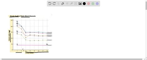 ⏩solved what relationship is represented in the graph shown numerade