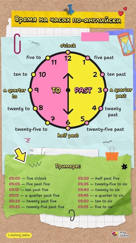 Время на часах по английски Английский язык английскийязык Английский язык из English