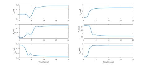 The Infinitesimal Error Motion Of Camera And An Aerial Manipulator