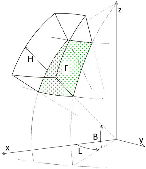 The Computational Domain Ω For A Global Numerical Experiment B Download Scientific Diagram