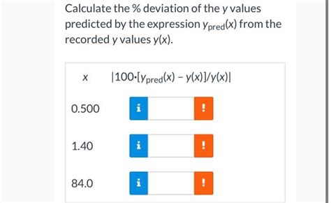 Solved The Following X Y Data Are Recorded Determine The Chegg Com