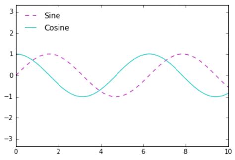 Matplotlib Vs Seaborn — 01 Documentation