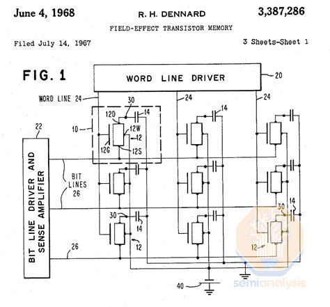 The Memory Wall Past Present And Future Of Dram