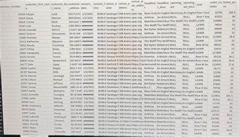 Please Use Data Below To Create An Erd With Tables Chegg