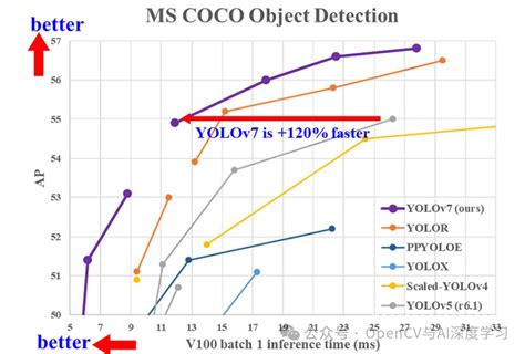 什么是 Coco 数据集？ 知乎