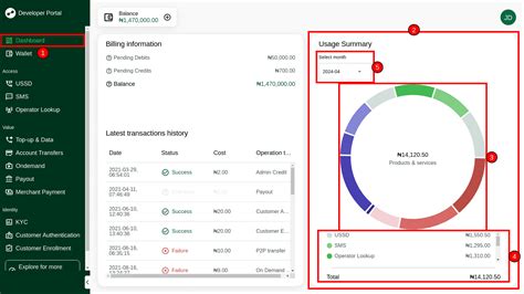 Dashboard Qrios Api Developer Portal