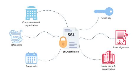 What Is An SSL Certificate Explained