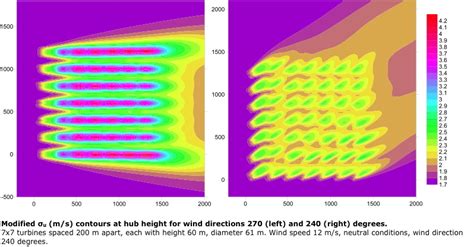 Cerc Environmental Research Wind Energy