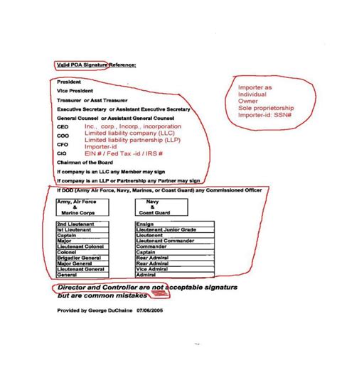 Poa Signature E Customs Clearing