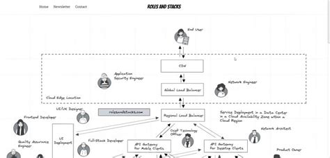 [video] shivang sarawagi on linkedin cloud architecture