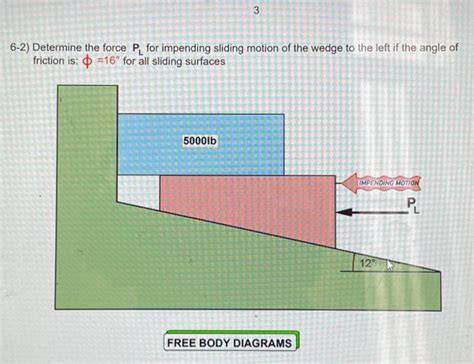 solved 3 6 2 determine the force p for impending sliding