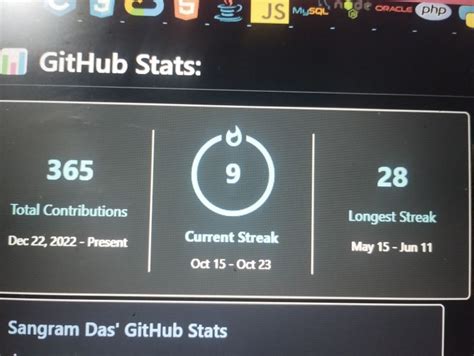 Github Coding Contributions Softwaredevelopment Continuouslearning Sangram Das