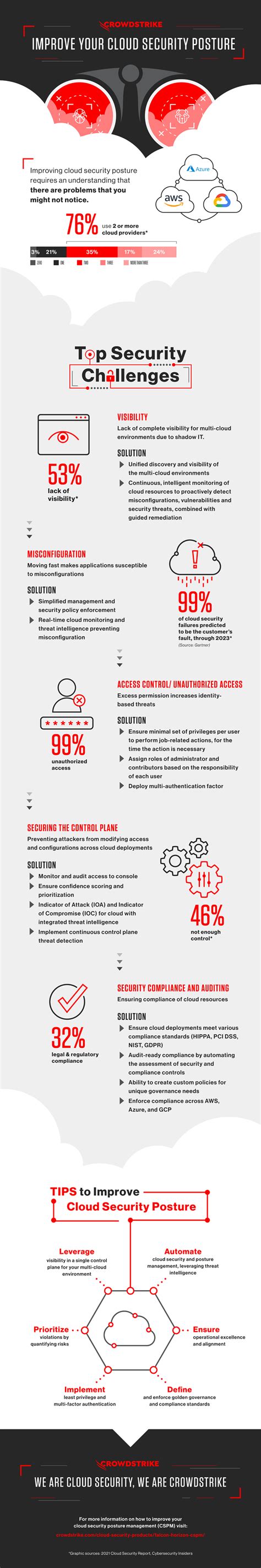 Infographic Improve Your Cloud Security Posture