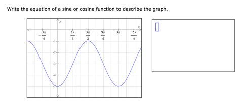 Solved Write The Equation Of A Sine Or Cosine Function To